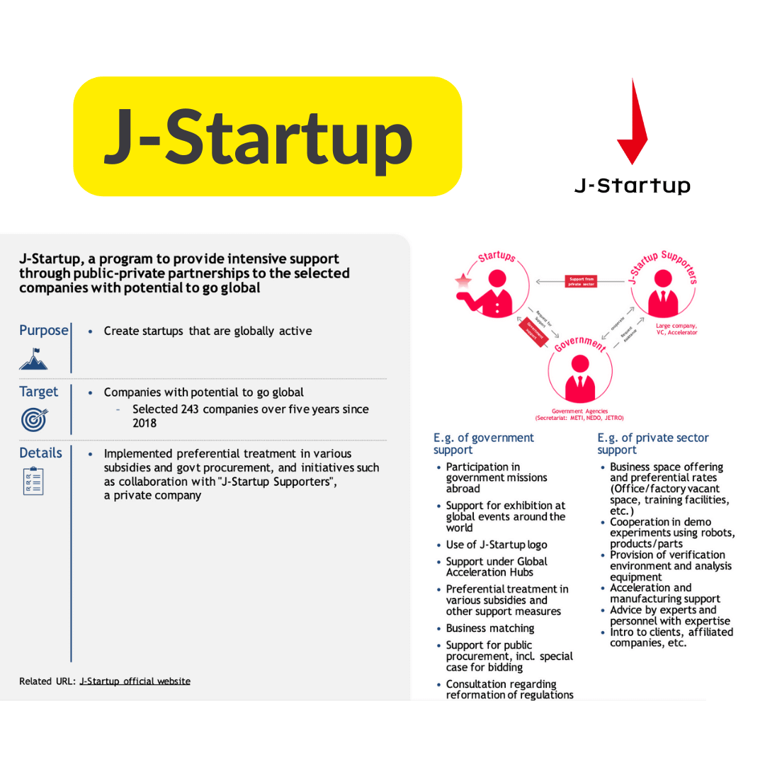 5 Government Initiatives for Startups in Japan - Build+