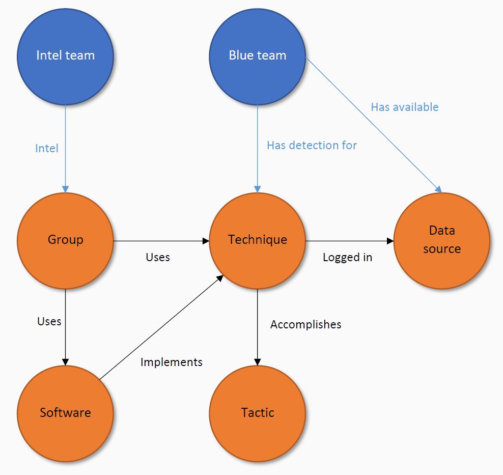 Mapping your Blue Team to MITRE ATT&CK™ — Sirius Security