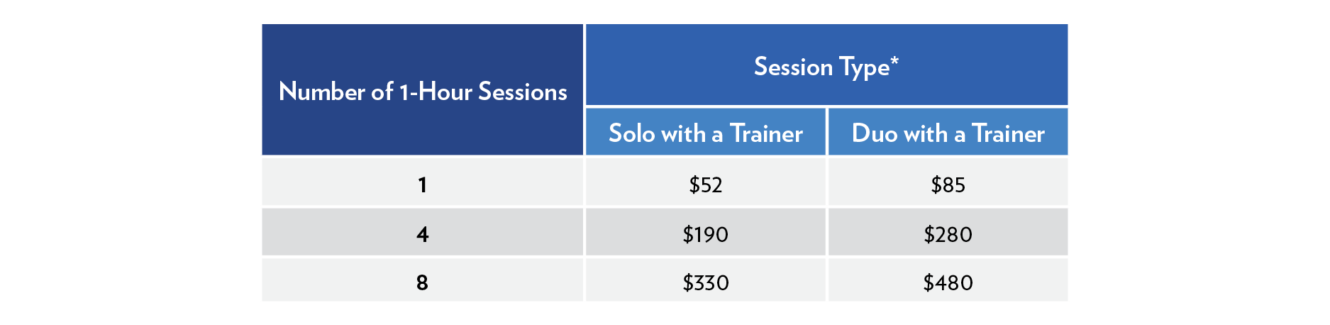 Personal Training — Madison Meadow Athletic Center