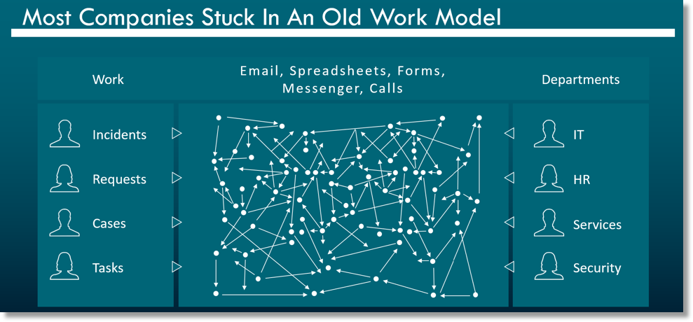 “X as a Service” – Are you sure? — "I'm a DevOps"
