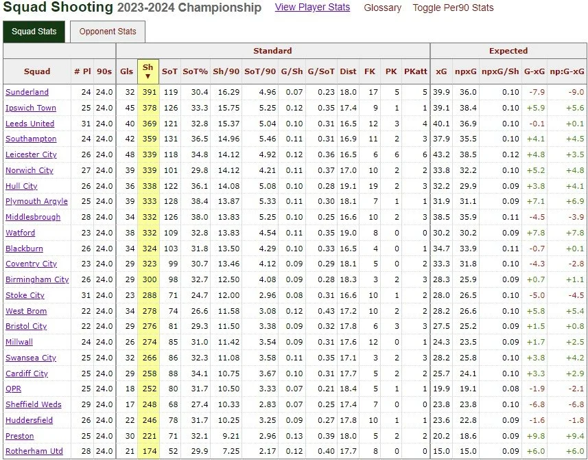 23/24 Squad building - The Forrads — AND HE TAKES THAT CHANCE