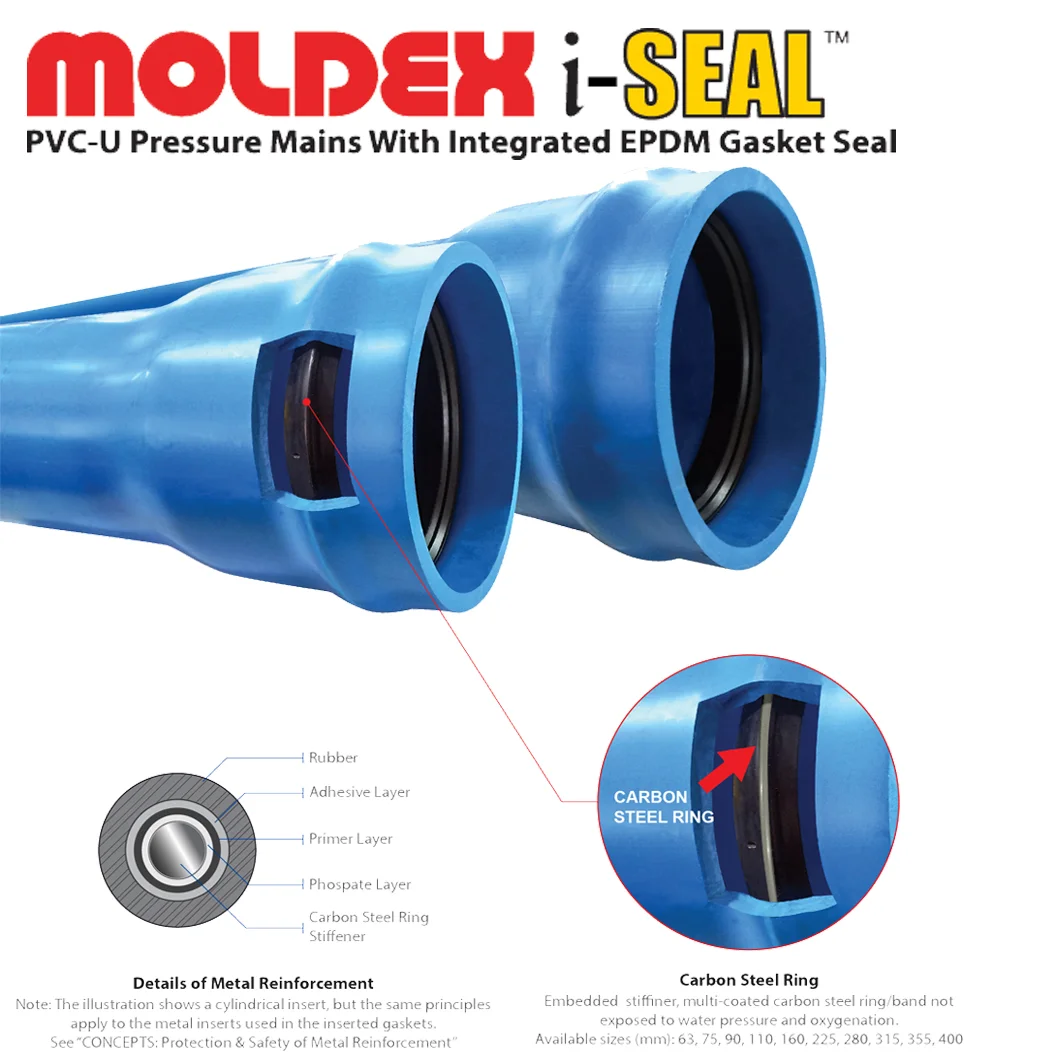 Piping Systems for Industrial Applications - HDPE, PVC Sewer Mains, PVC ...