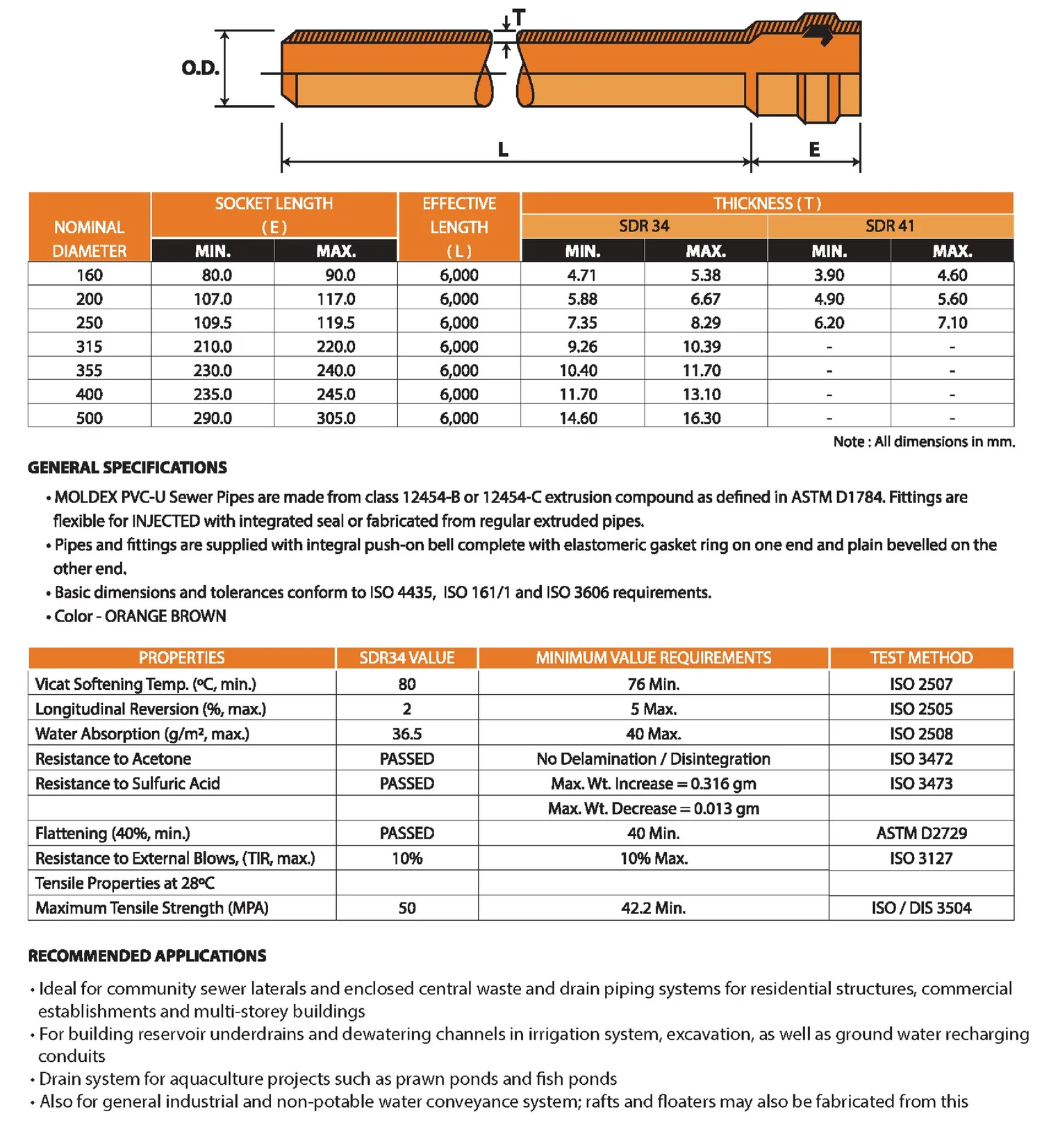 SDR34 Only — MOLDEX PRODUCTS, INC. | Philippines' Leading Manufacturer ...