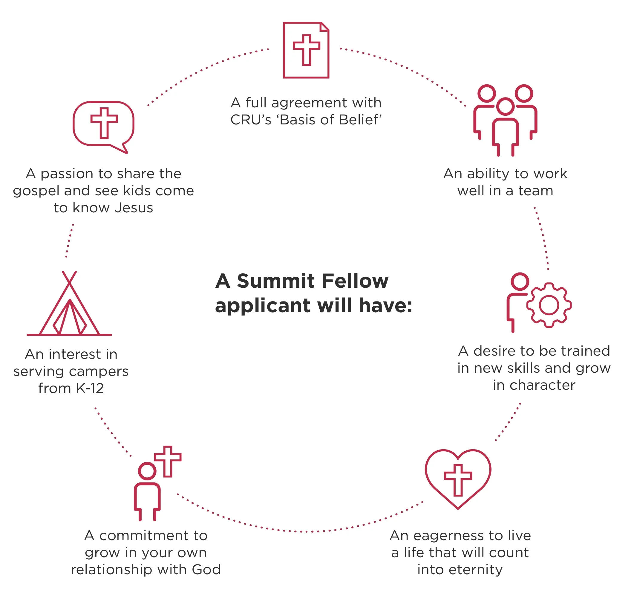 The Summit Program