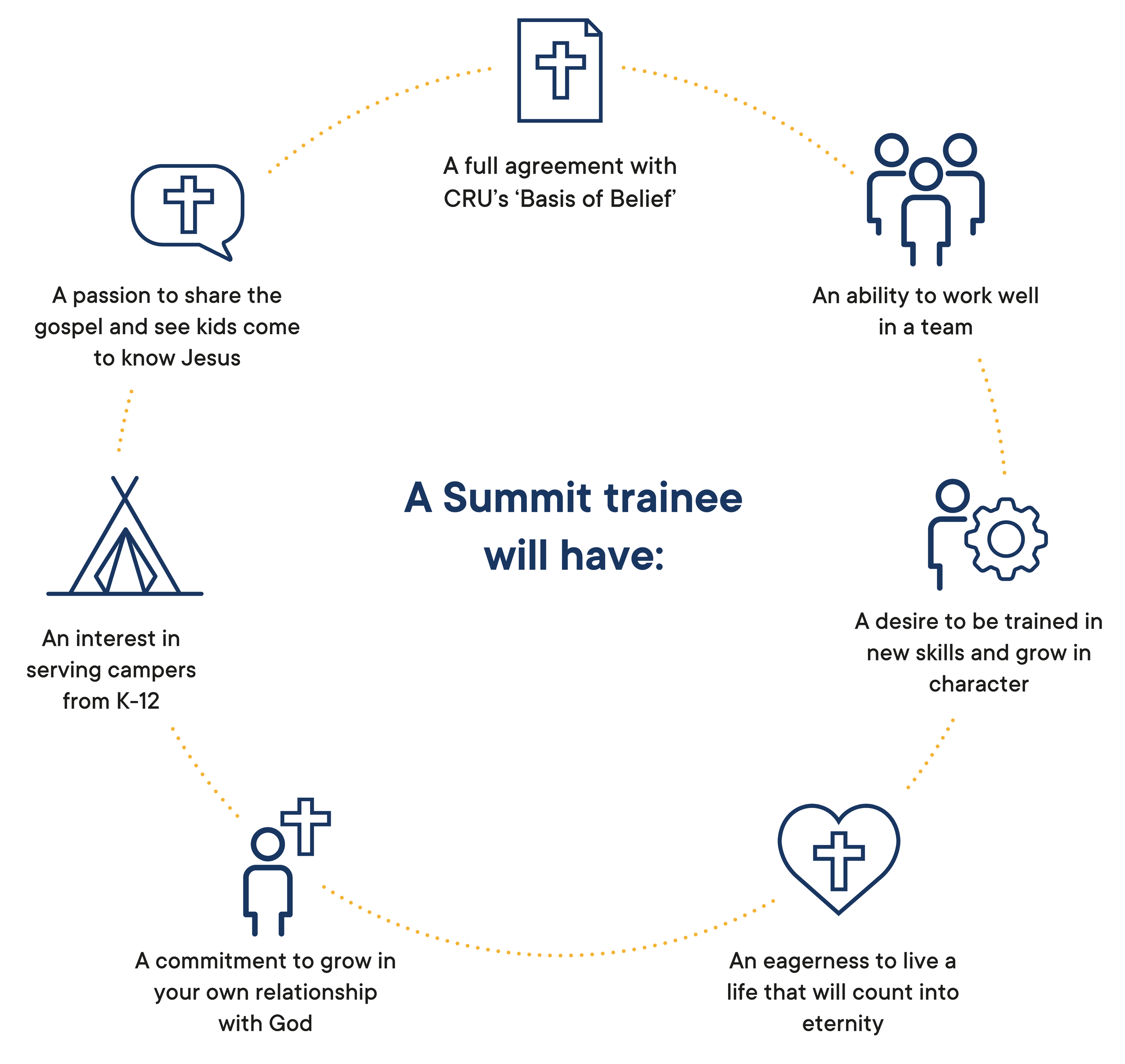The Summit Program