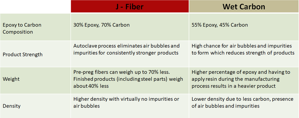 J-Fiber-Driveshaft