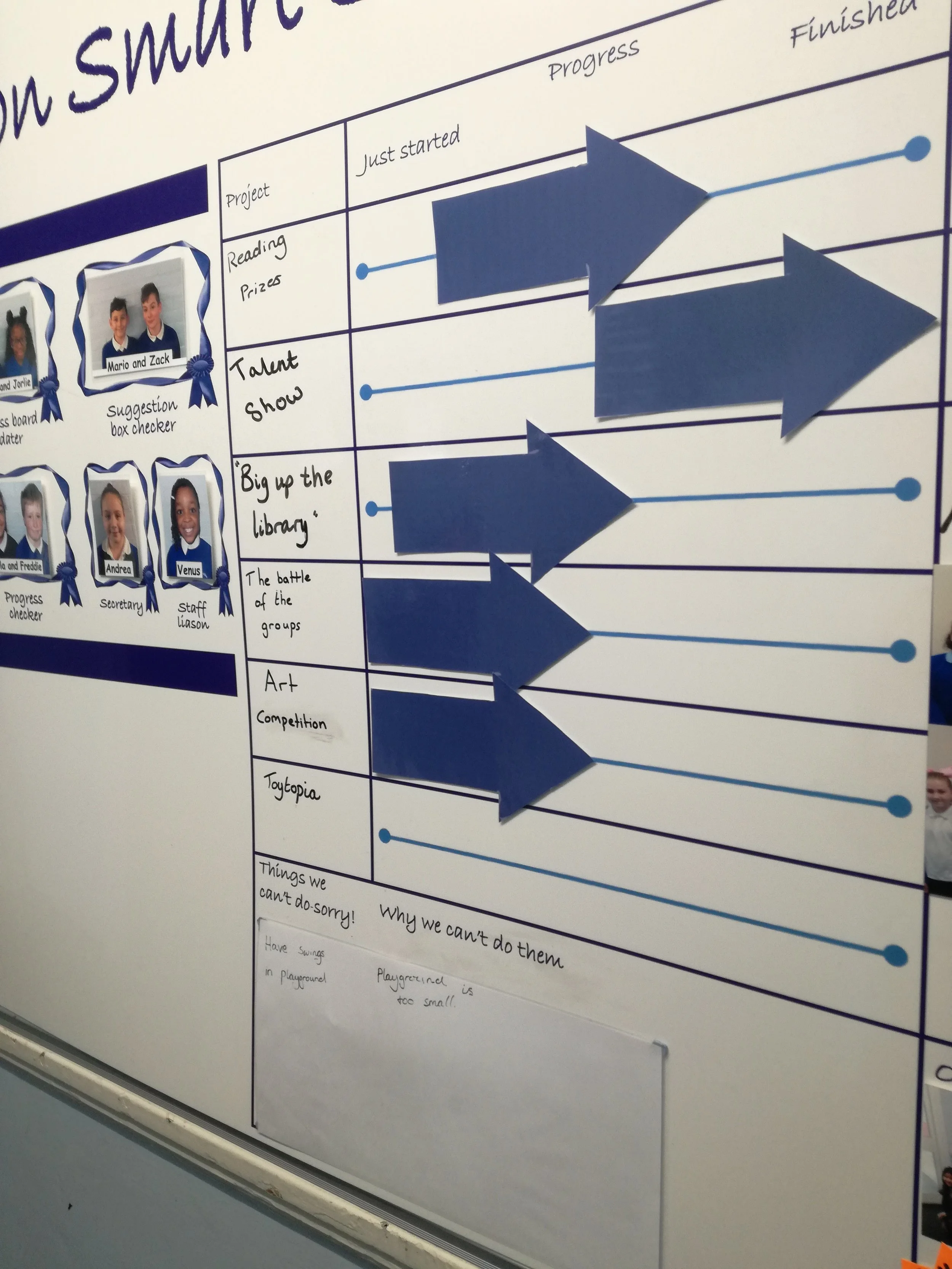 Progress Board — Smart School Councils