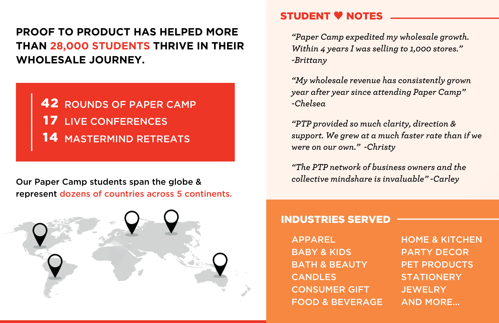 Let's get your products on the shelves of stores big & small! — Proof ...