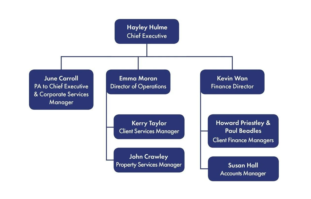 Our Team — North West Housing Services