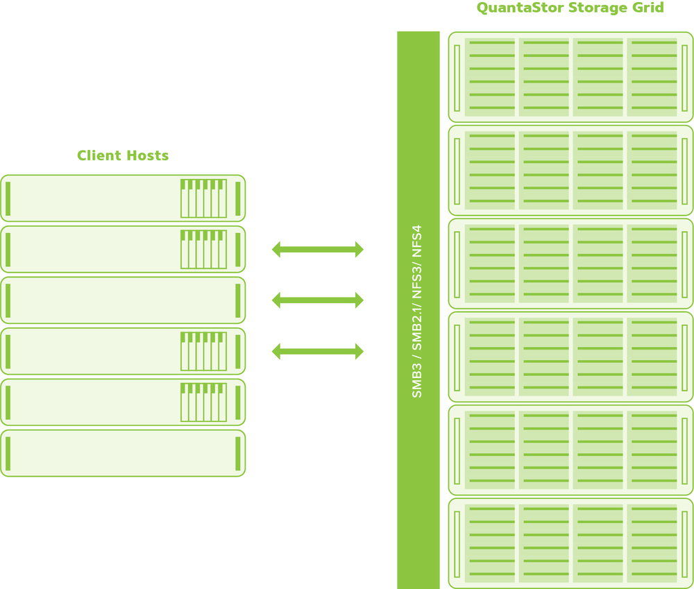 File Storage (NAS) — OSNexus