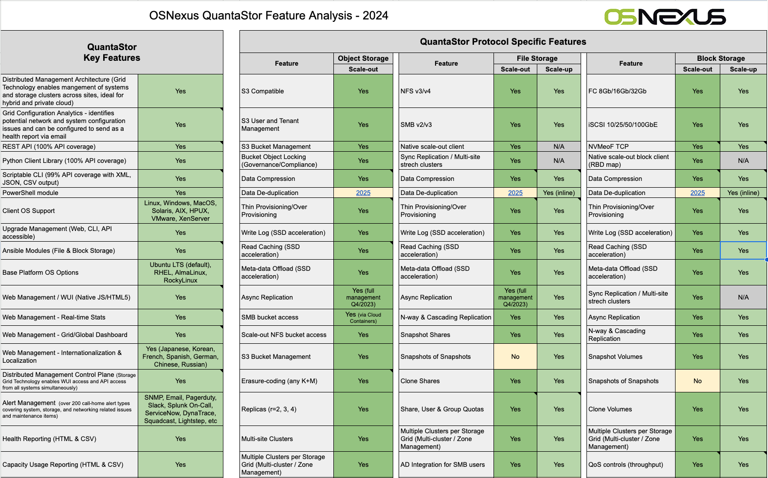 Key Features — OSNexus