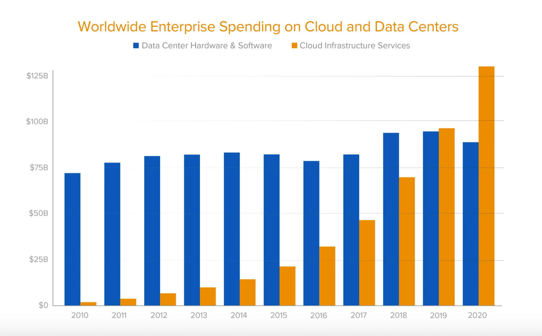 What’s next for Amazon and the future of the cloud? — Minerva Analysis