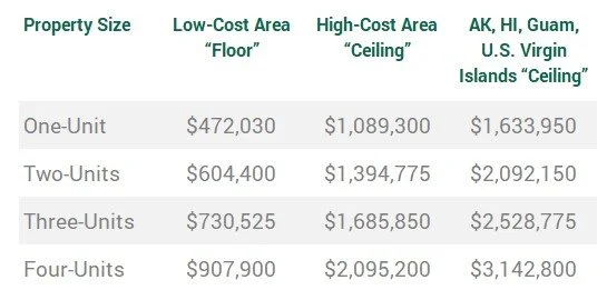 2023 Loan Limits — ALL CALIFORNIA MORTGAGE