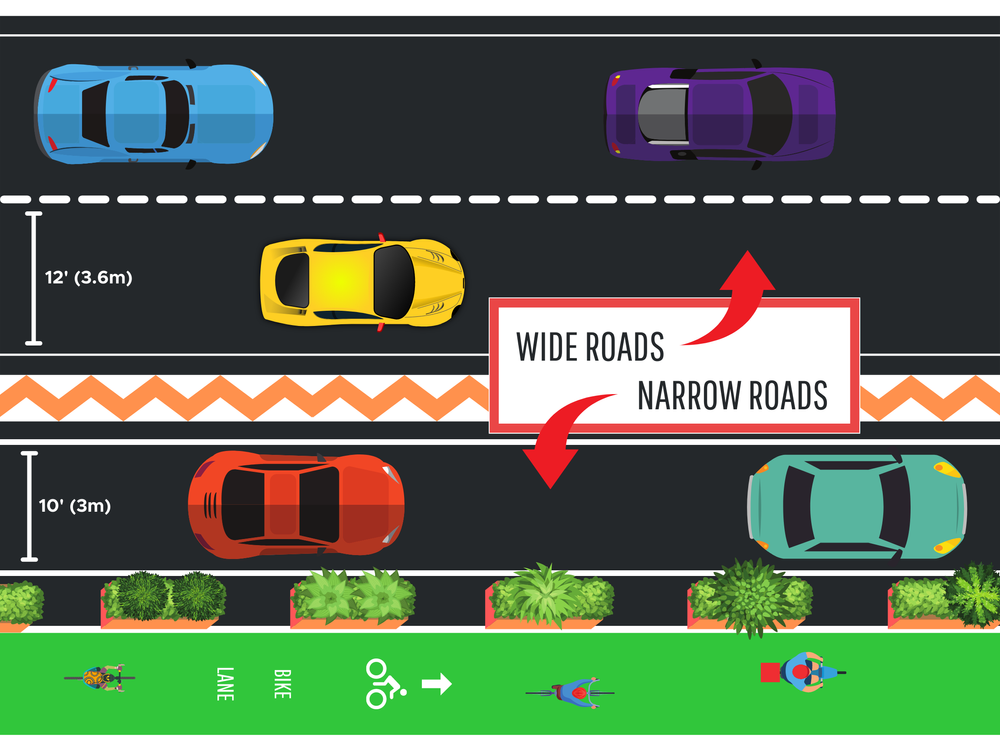 Complete Streets — Rise Stockton