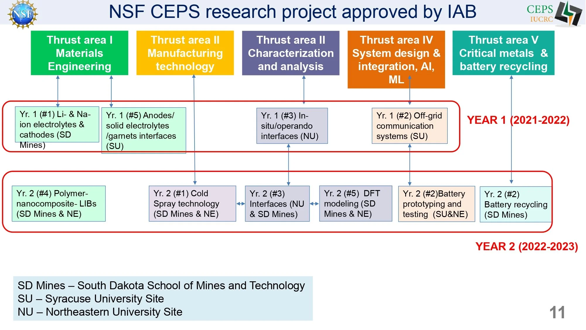Introduction to CEPS — CEPS