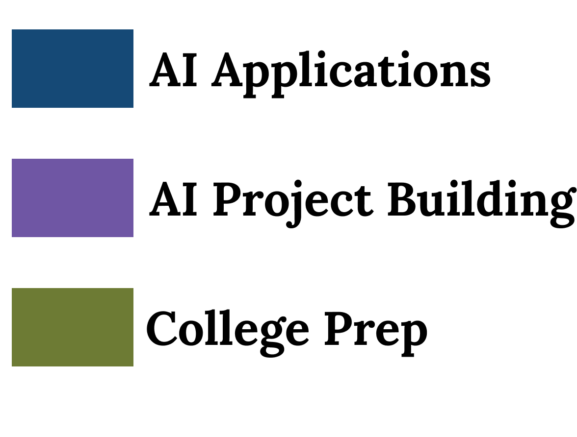 Chicago AI Program For High School Students Inspirit AI