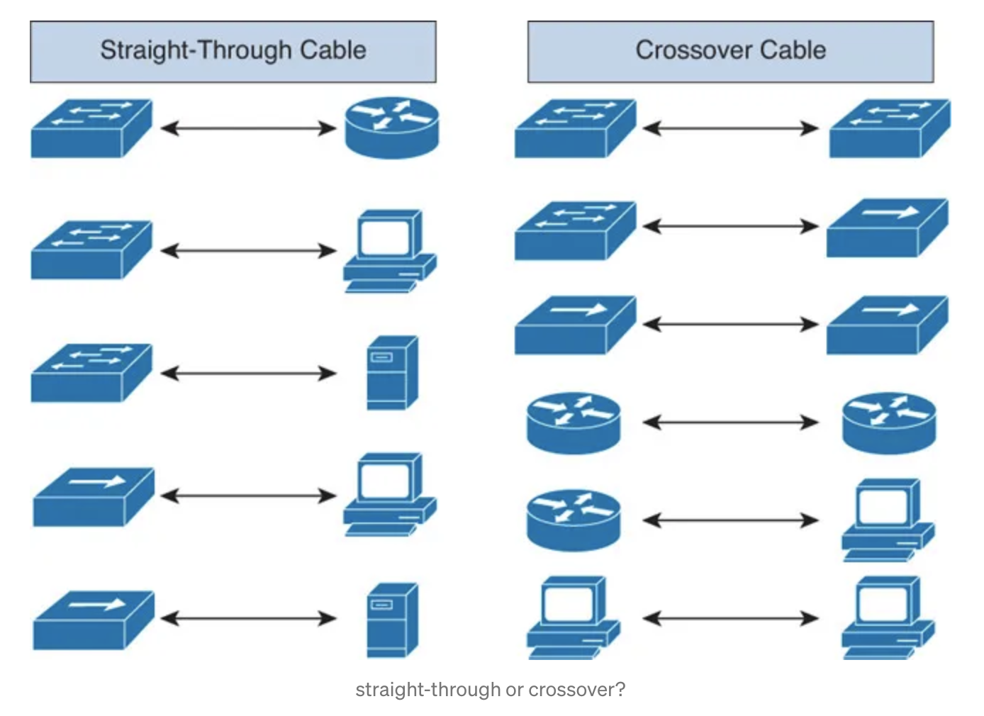 Make your own Packet Tracer Lab — Inspirit AI Make your own Packet Tracer Lab — Inspirit AI