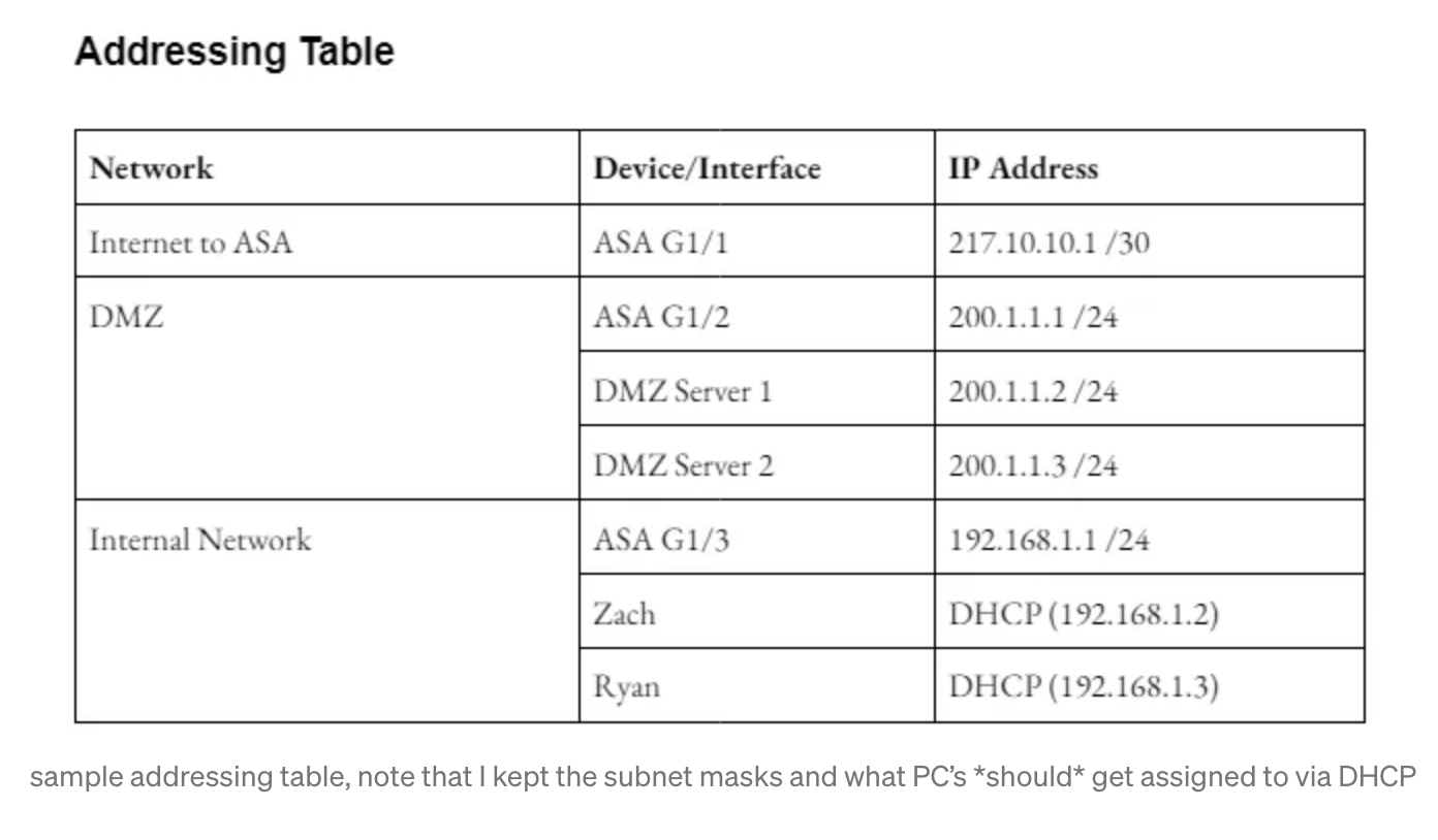 Make your own Packet Tracer Lab — Inspirit AI Make your own Packet Tracer Lab — Inspirit AI