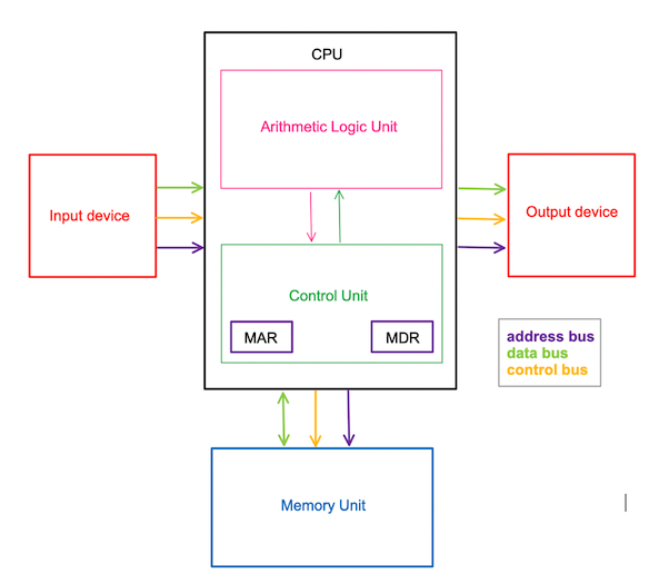 Introduction To Computer Logic
