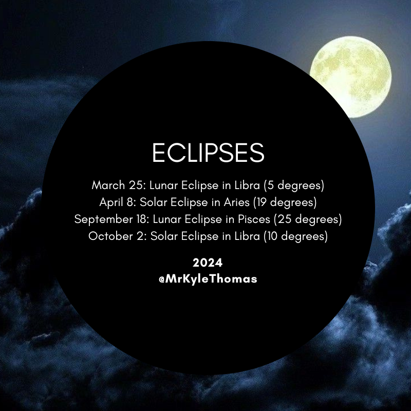NEW MOONS, FULL MOONS, ECLIPSES, AND SUPERMOONS IN 2024 — KYLE THOMAS ...