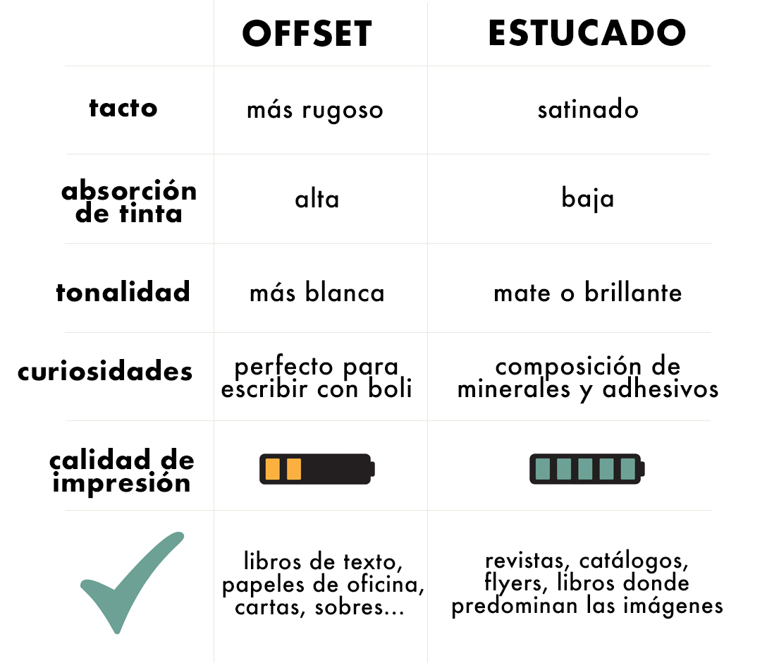 OFFSET O ESTUCADO CONOCE LAS PRINCIPALES DIFERENCIAS GRAMAGRAF OFFSET O ESTUCADO CONOCE LAS PRINCIPALES DIFERENCIAS GRAMAGRAF