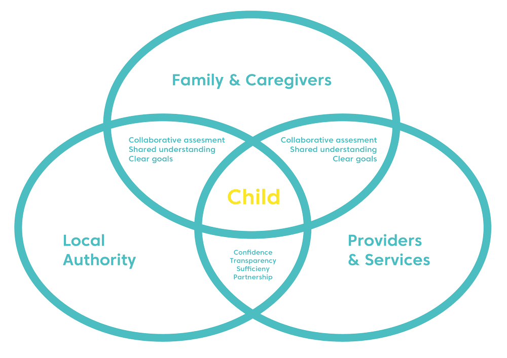 The Child & Adolescent Needs & Strengths (CANS) Assessment — OOC - The ...