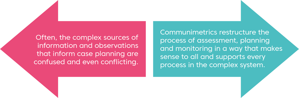The Child & Adolescent Needs & Strengths (CANS) Assessment — OOC - The ...