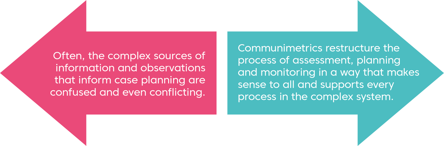 The Child & Adolescent Needs & Strengths (CANS) Assessment — OOC - The ...