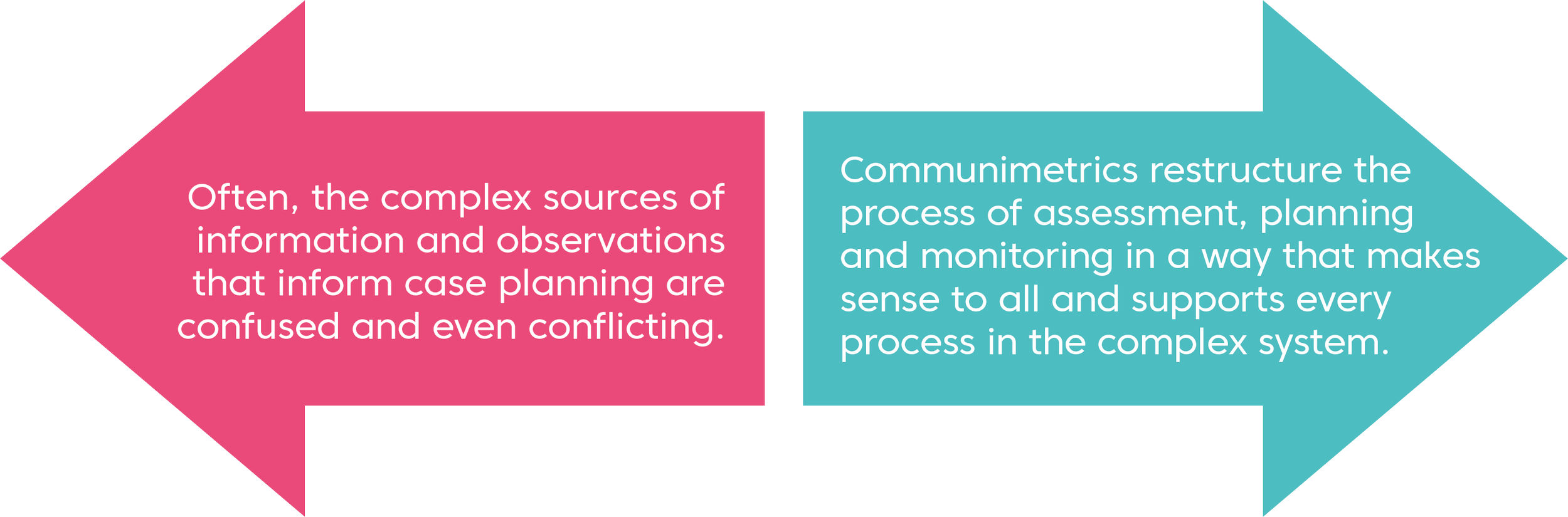 The Child & Adolescent Needs & Strengths (CANS) Assessment — OOC - The ...