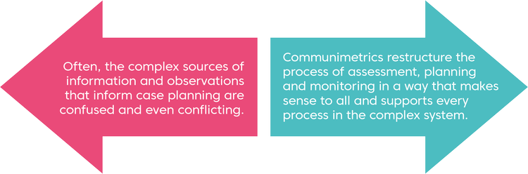 The Child & Adolescent Needs & Strengths (CANS) Assessment — OOC - The ...