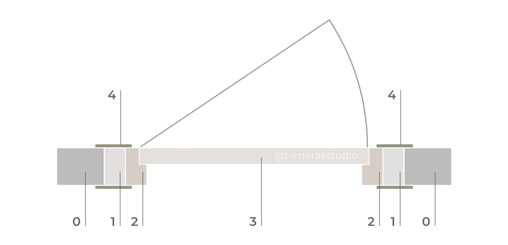 Puertas: todas las preguntas que debes hacerte antes de elegirlas ...