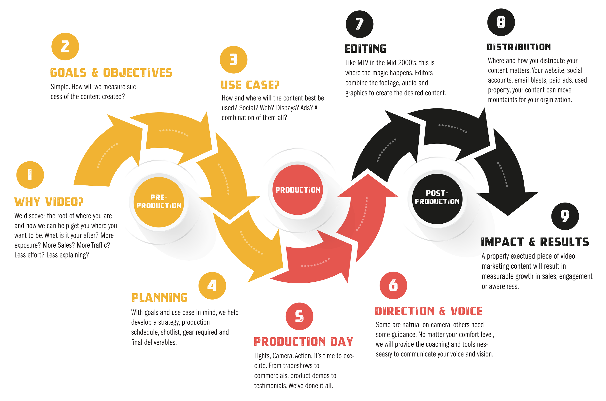 ME. & The Company | Las Vegas Video Production & Videography
