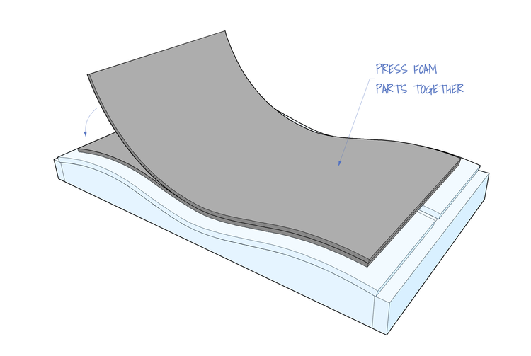 How to Make a Laminated Foam Frame Sheet — Stitchback DIY trail gear