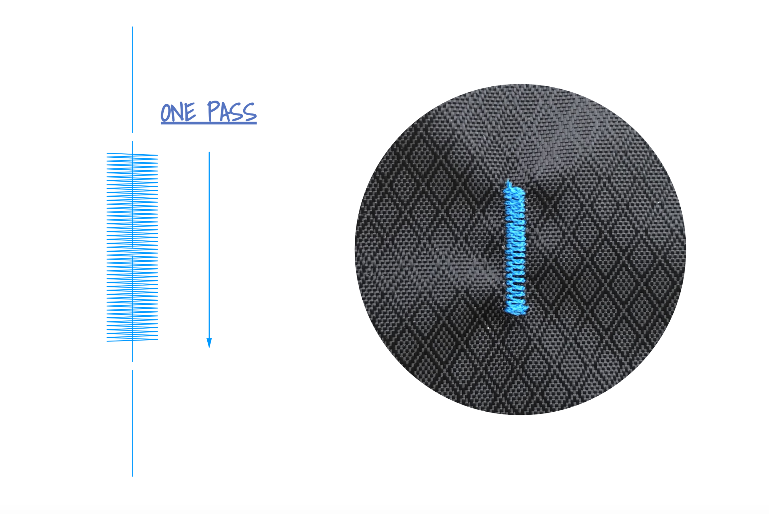 Tools and Techniques: The Bar Tack Stitch — Stitchback DIY trail gear