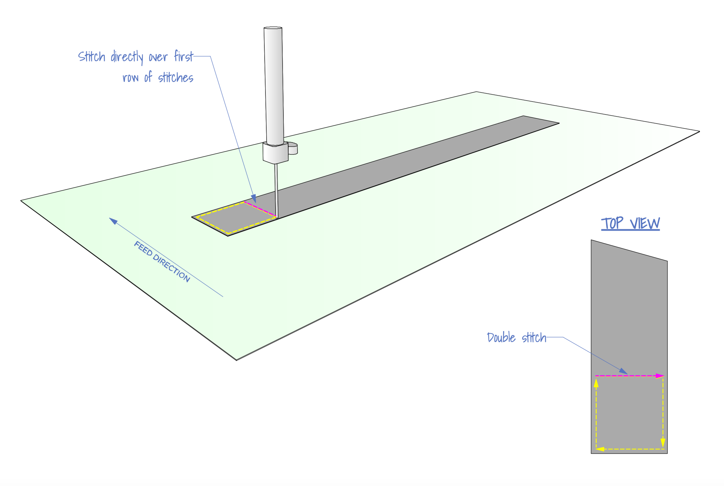 The Box X Stitch — Stitchback DIY trail gear