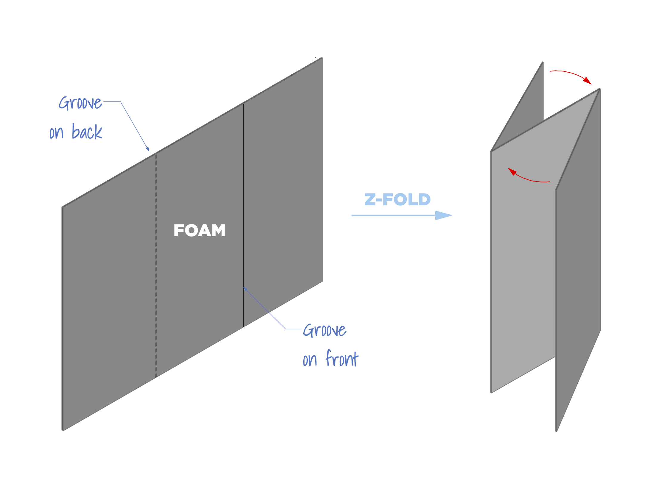 Make a Bivy Pad / Frame Sheet — Stitchback DIY trail gear