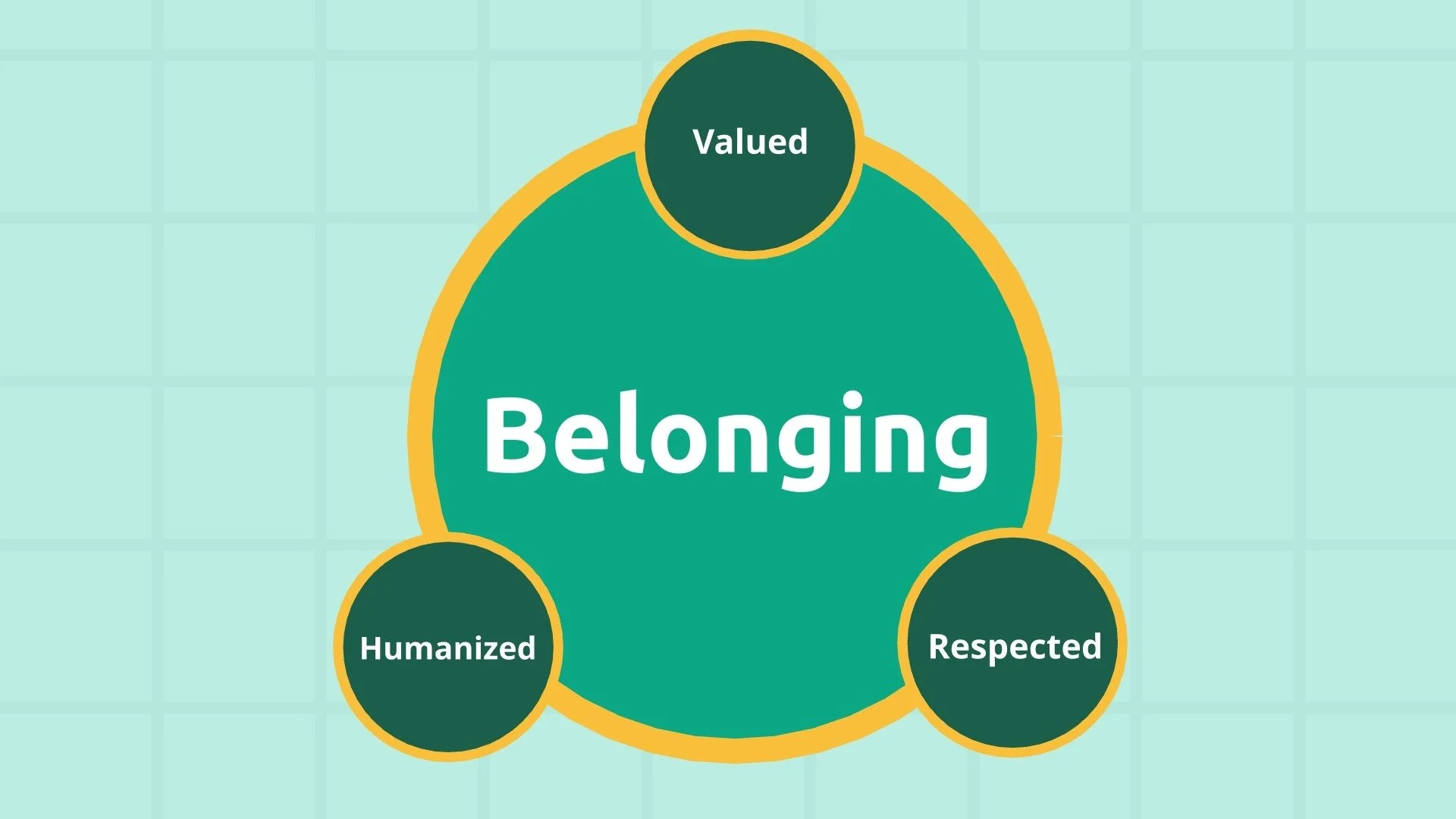 Our Theory of Belonging — (R)EVOLVE Consulting