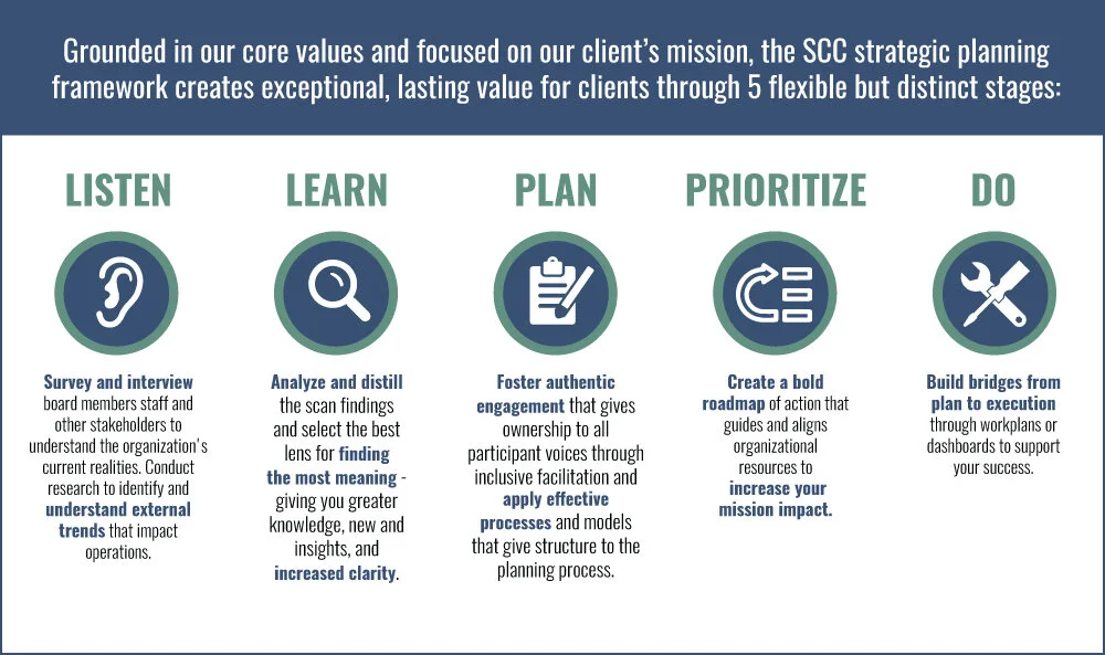 We Do Professional Consulting — Strategic Consulting & Coaching