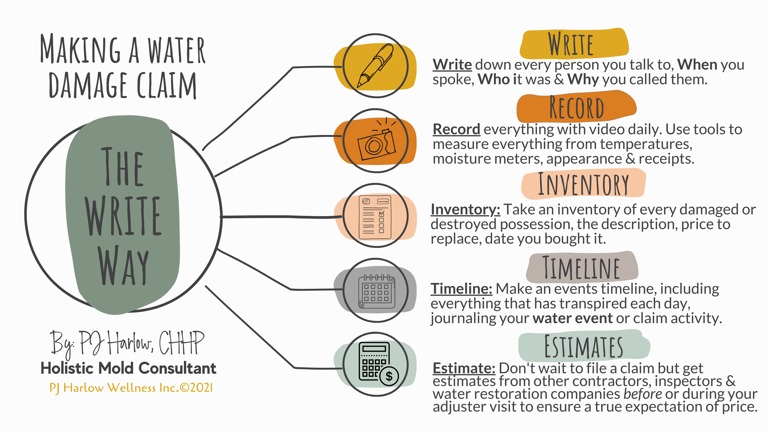 PJ Harlow Wellness — Flood Guide