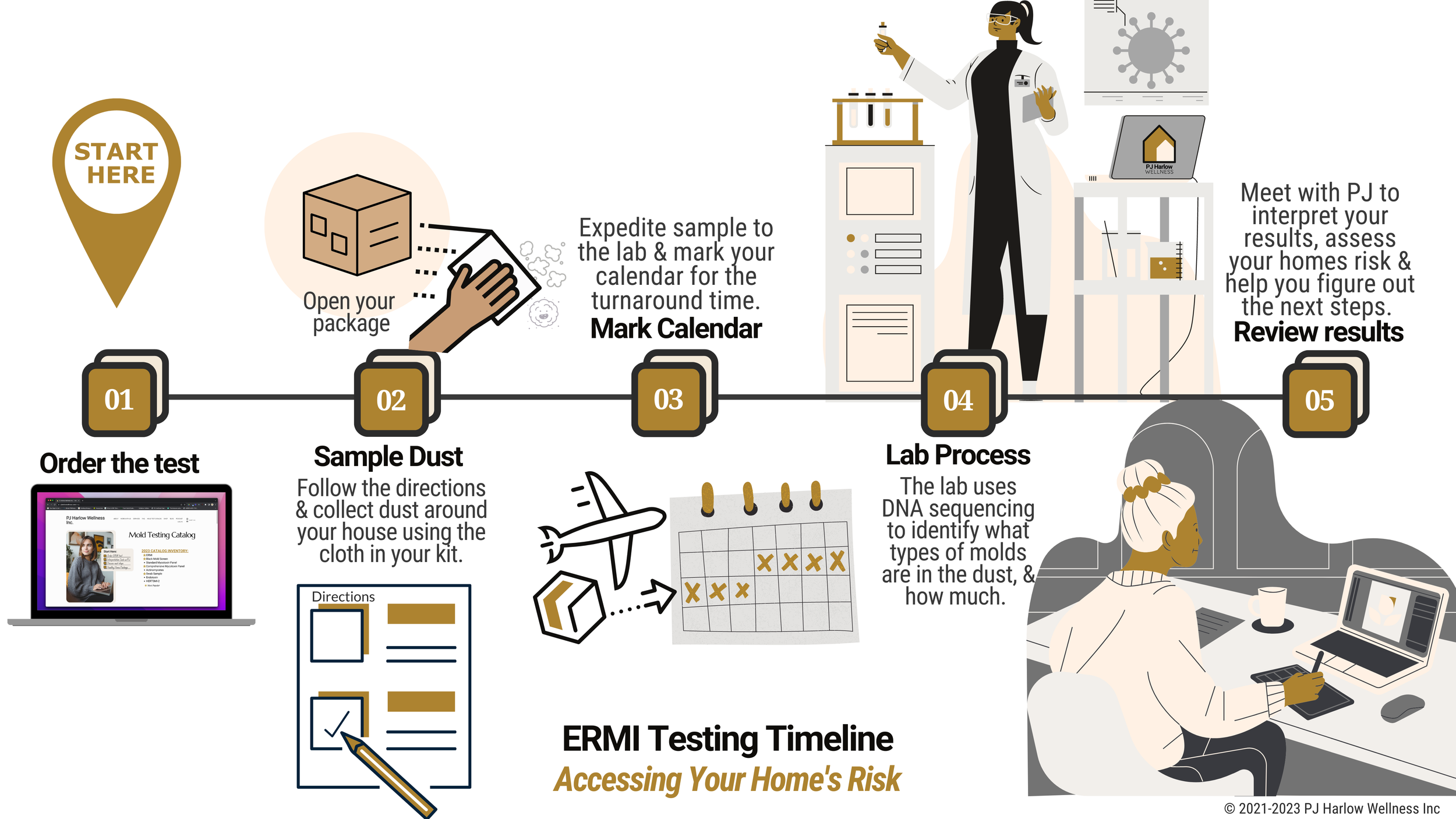 PJ Harlow Wellness Inc.