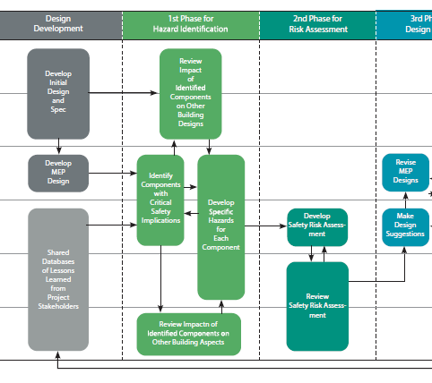 Research Portfolio — Laura Osburn