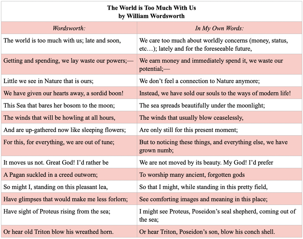 "The World is Too Much With Us" by William Wordsworth — Tending Roses
