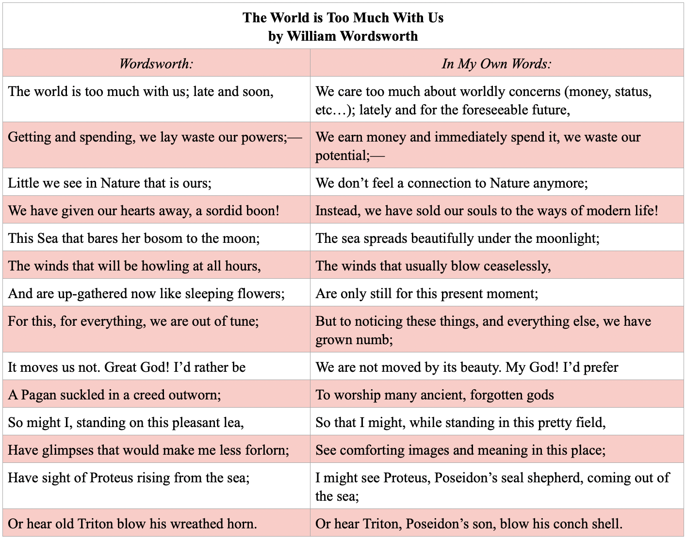 "The World is Too Much With Us" by William Wordsworth — Tending Roses