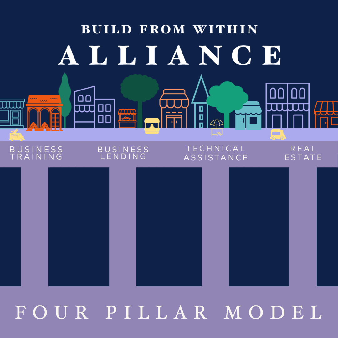 Our Model — Build from Within Alliance