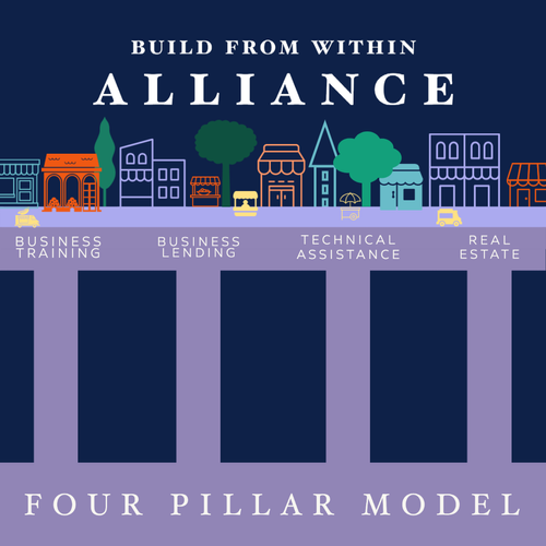 Our Model — Build from Within Alliance