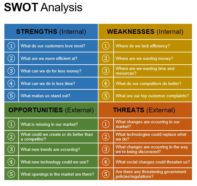 SWOT Analysis Impact Innovation Growth Services Ltd Business SWOT Analysis Impact Innovation Growth Services Ltd Business