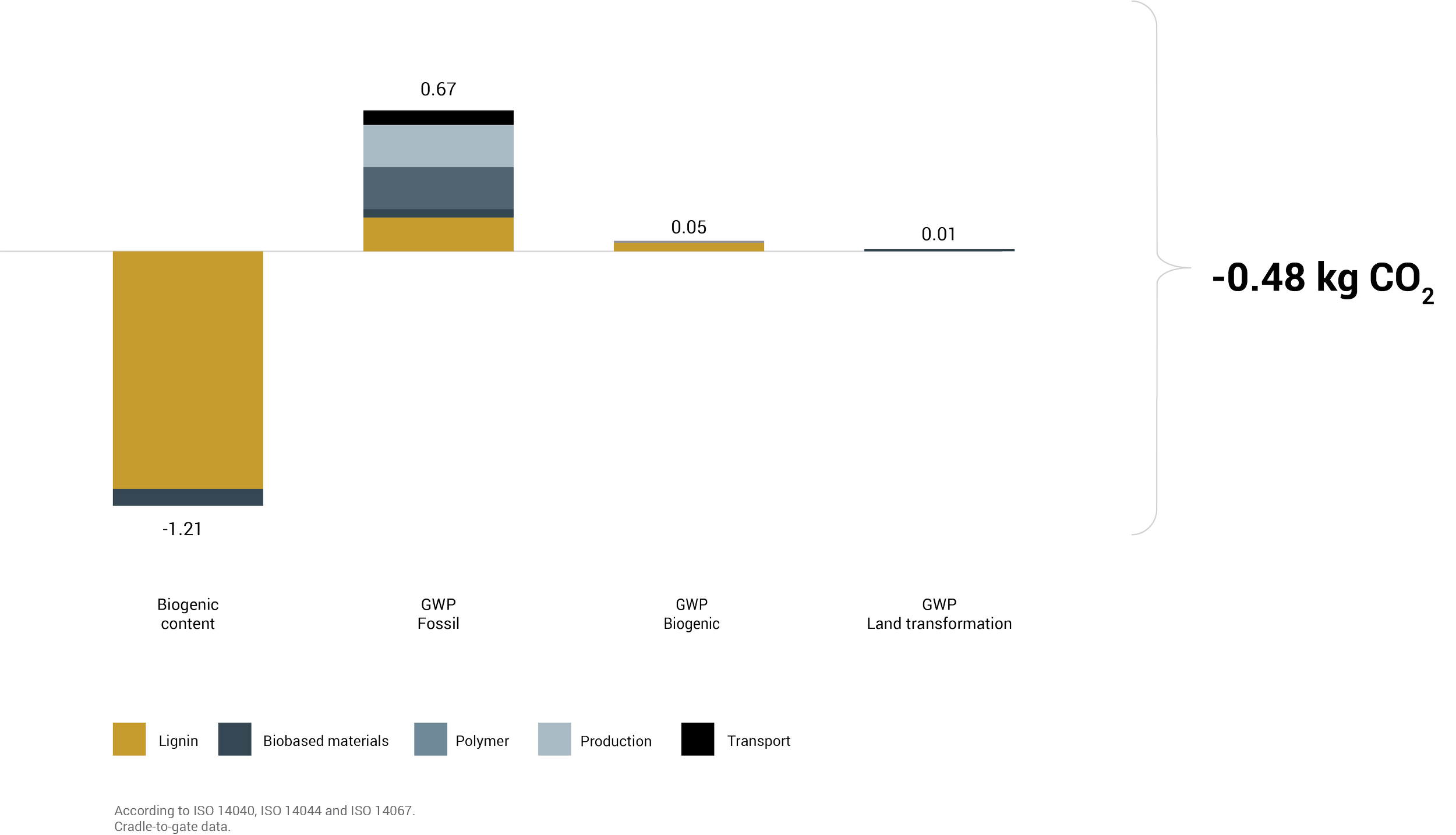 Polypropylene Applications — Lignin Industries AB