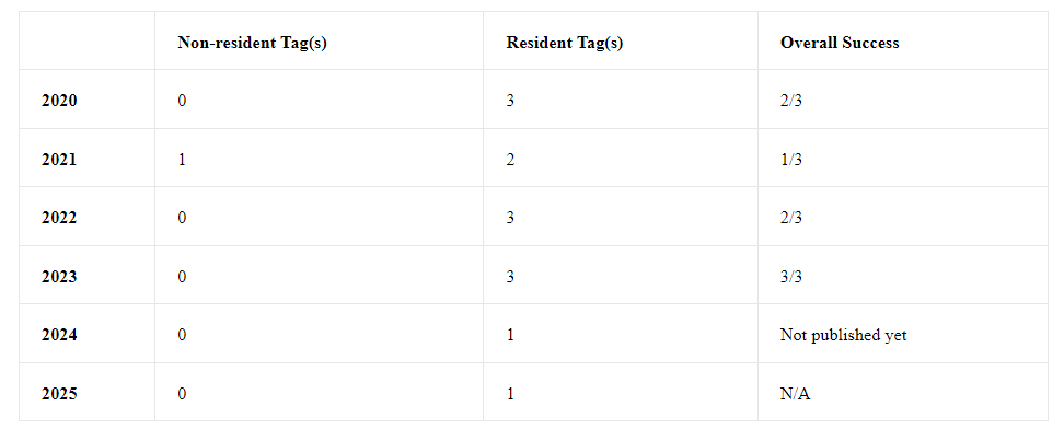 2025 Colorado Bighorn Sheep, Mountain Goat, and Shiras Moose ...