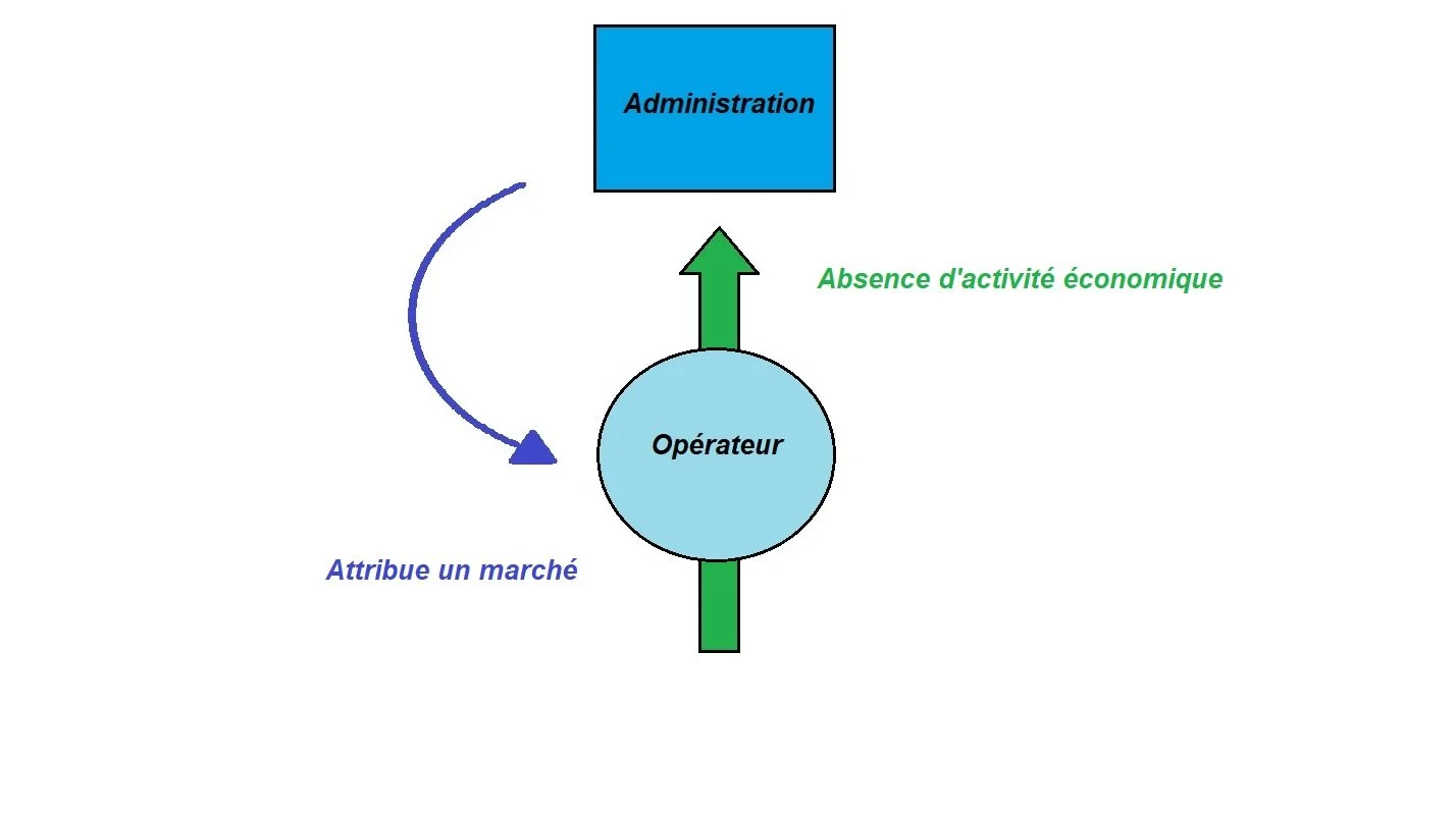Le fascicule sur l'exception in house ou quasi-régie — Alexis Deroudille avocat | NTIC | droit ...