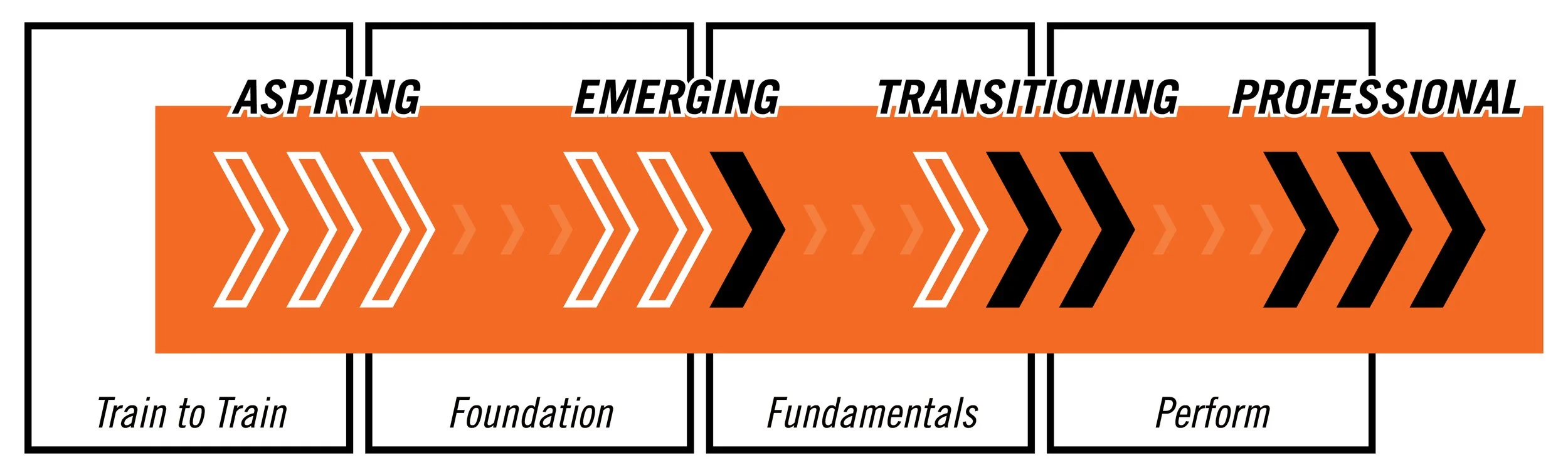 CONTINUUM PERFORMANCE HUB